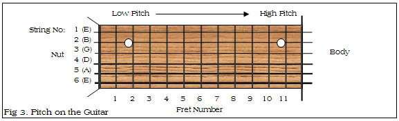 High pitch tring tring ringtones - explorevamet